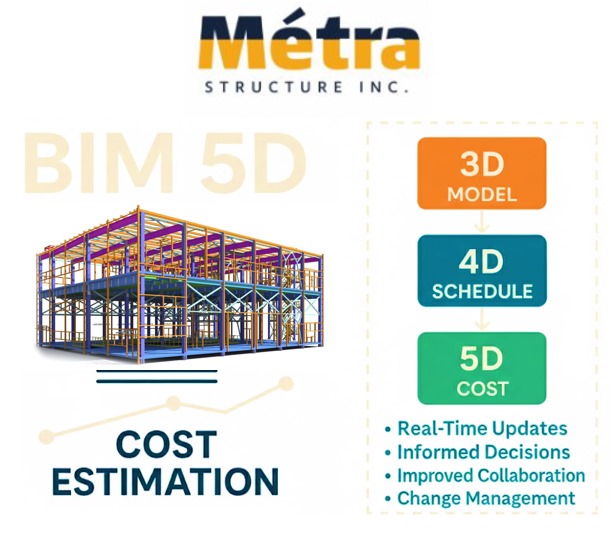 Building Information Modeling (BIM) - Métra Structure